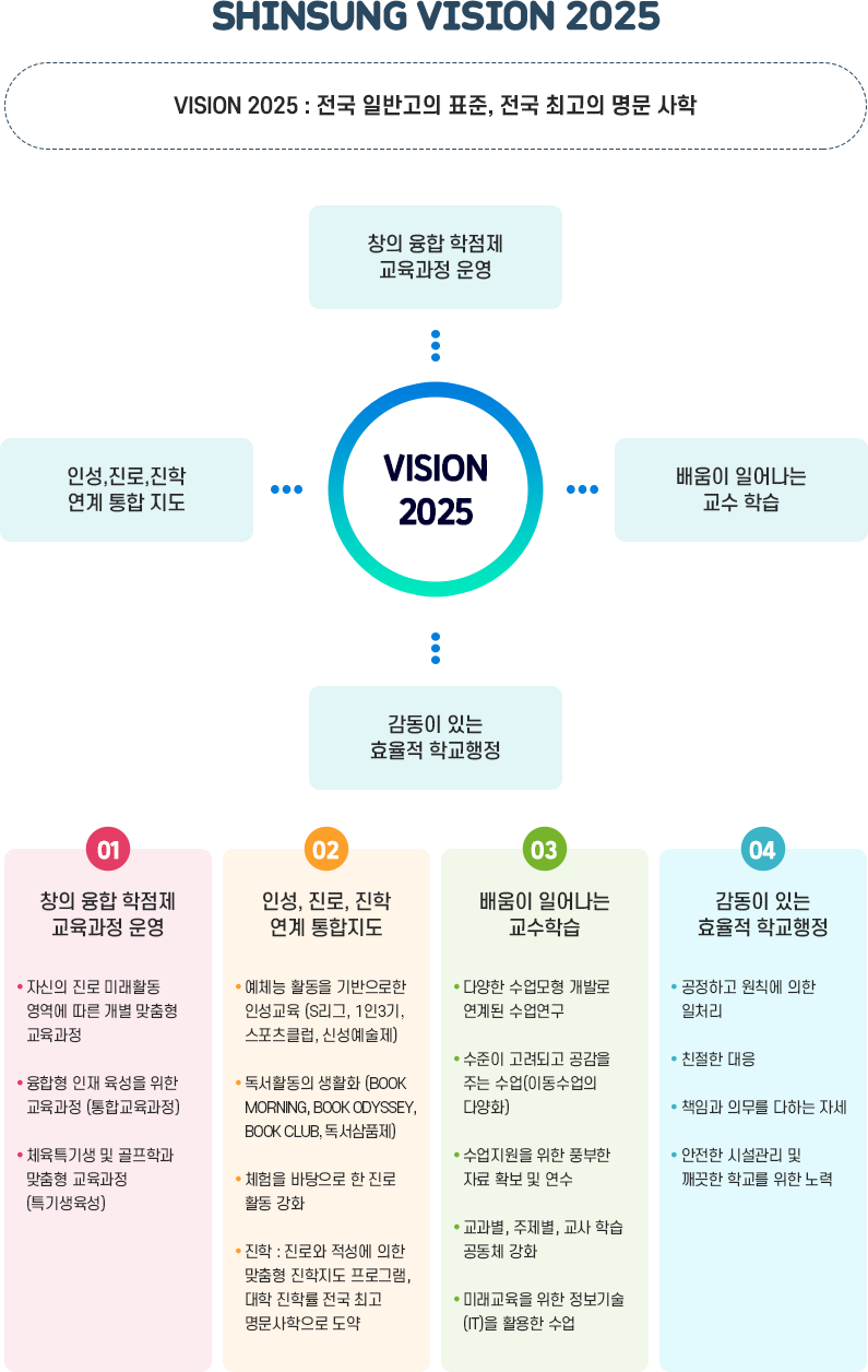 VISION 2025